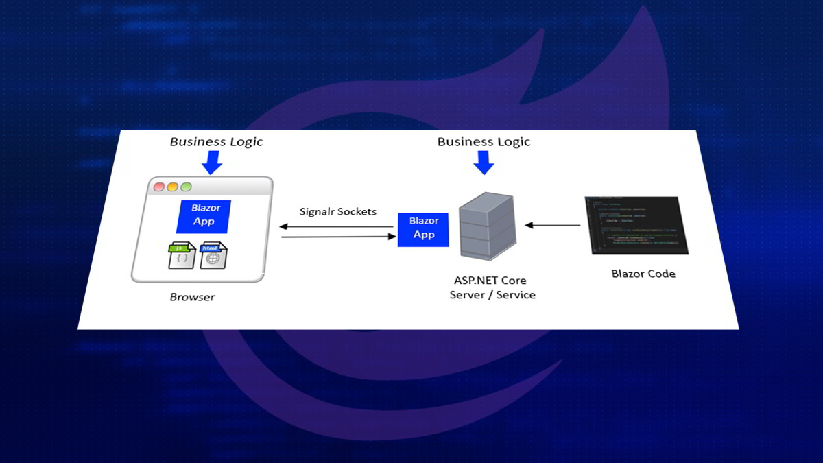 Exploring Blazor Hybrid App Using Mobile Blazor Bindings Dev Community